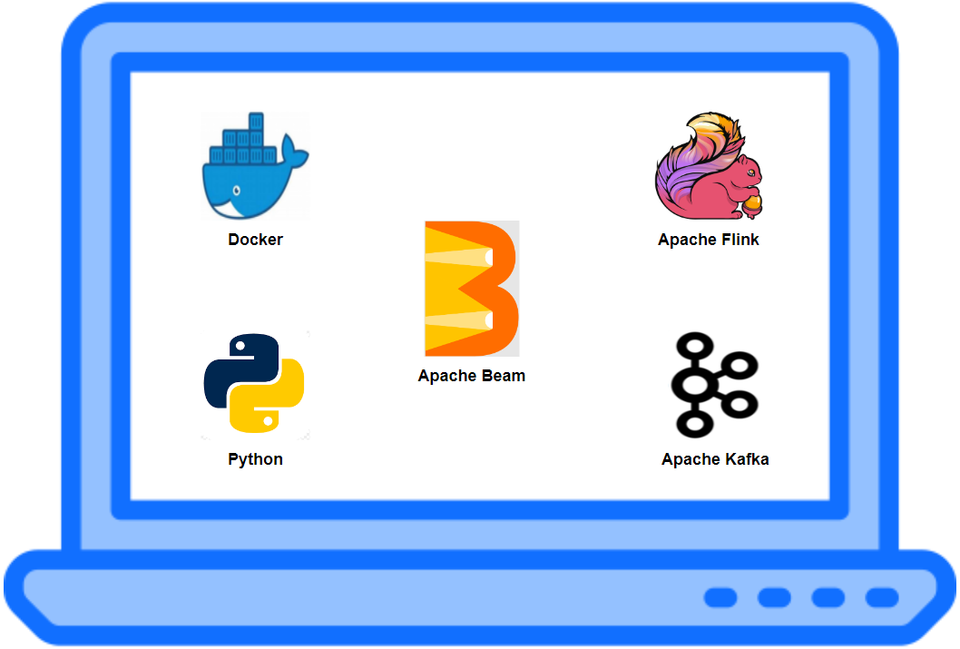 Kafka Development With Docker Part 1 Cluster Setup Jaehyeon Kim